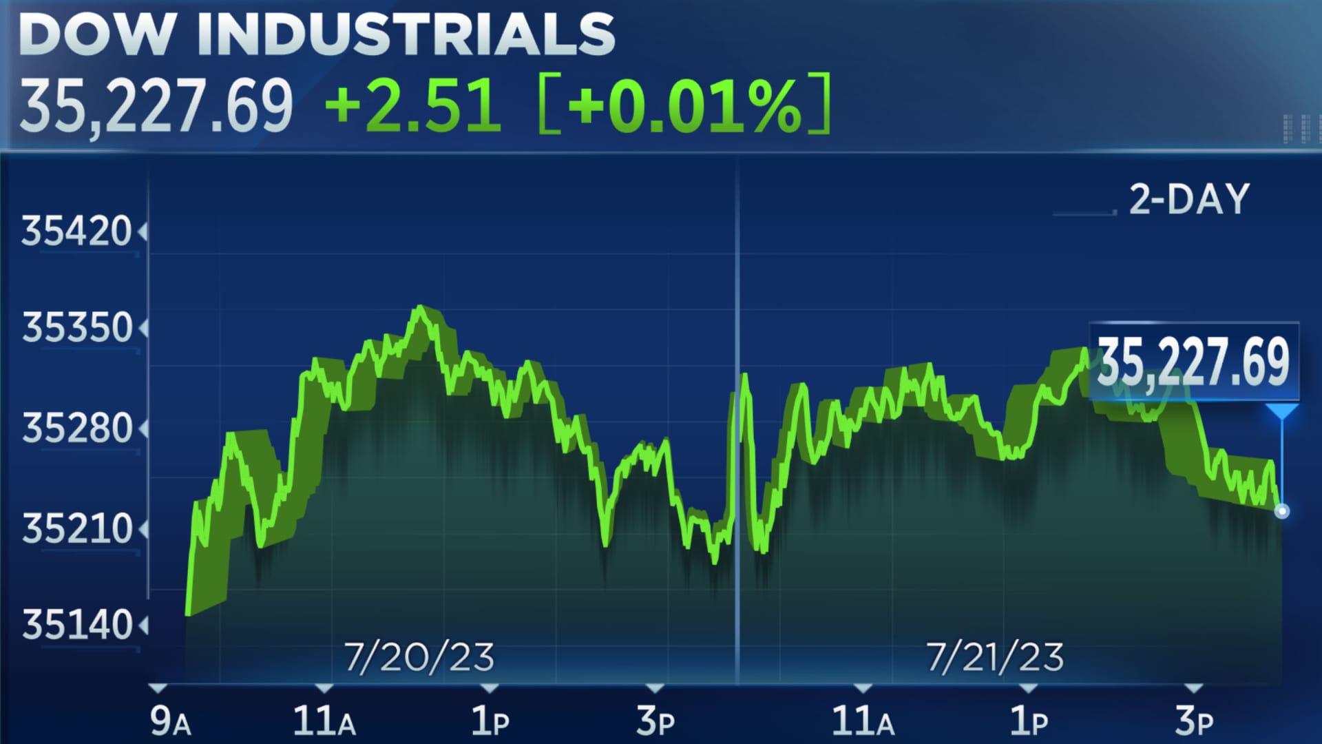 INDEXDJX: .DJI: UNVEILING THE DYNAMICS